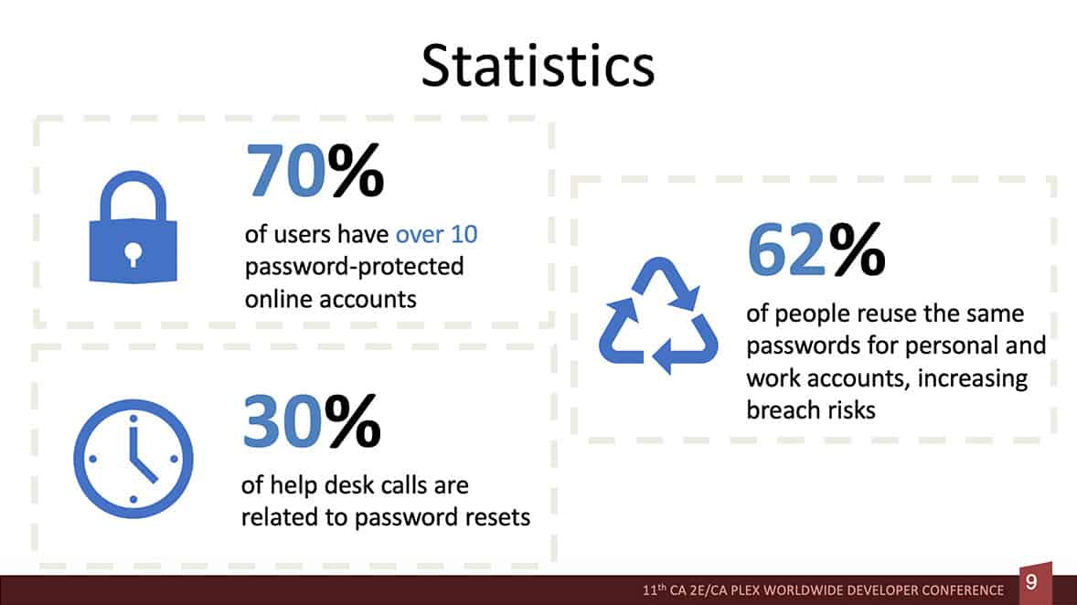 Video: Single Sign On and Multifactor Authentication